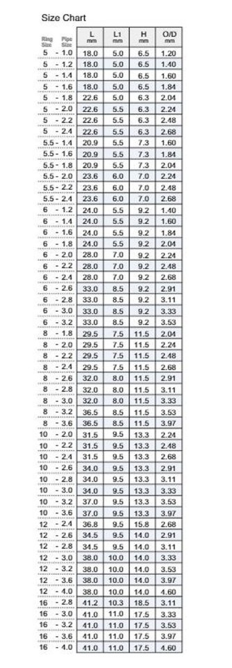 Fuji T2-MNTT Size 6F-2 Rod Top Guide Torzite Titanium Frame x 1 (1027 ...