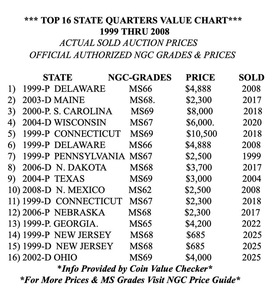 2004-P- WISCONSIN STATE QUARTER FROM A US MINT ROLL C- NGC PRICE CHARTS ...