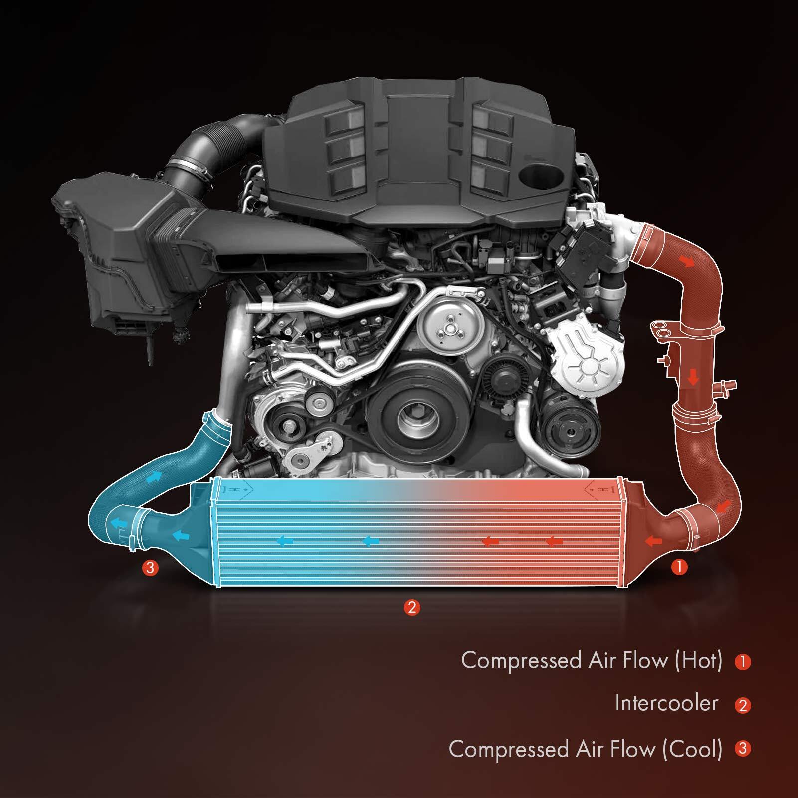 Air cooled Intercooler for Chevrolet Silverado 2500 HD GMC Sierra 2500 ...