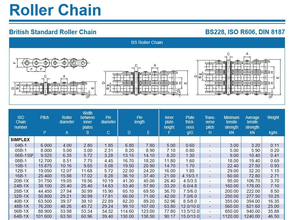 ROLLER CHAIN BRITISH BS SIMPLEX - CHOOSE 1, 2, 5 METRES & LINKS QUALITY ...
