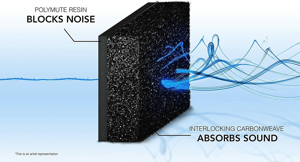 MuteX Acoustic, Soundproofing and Insulating Material (Black, 40 sqft ...