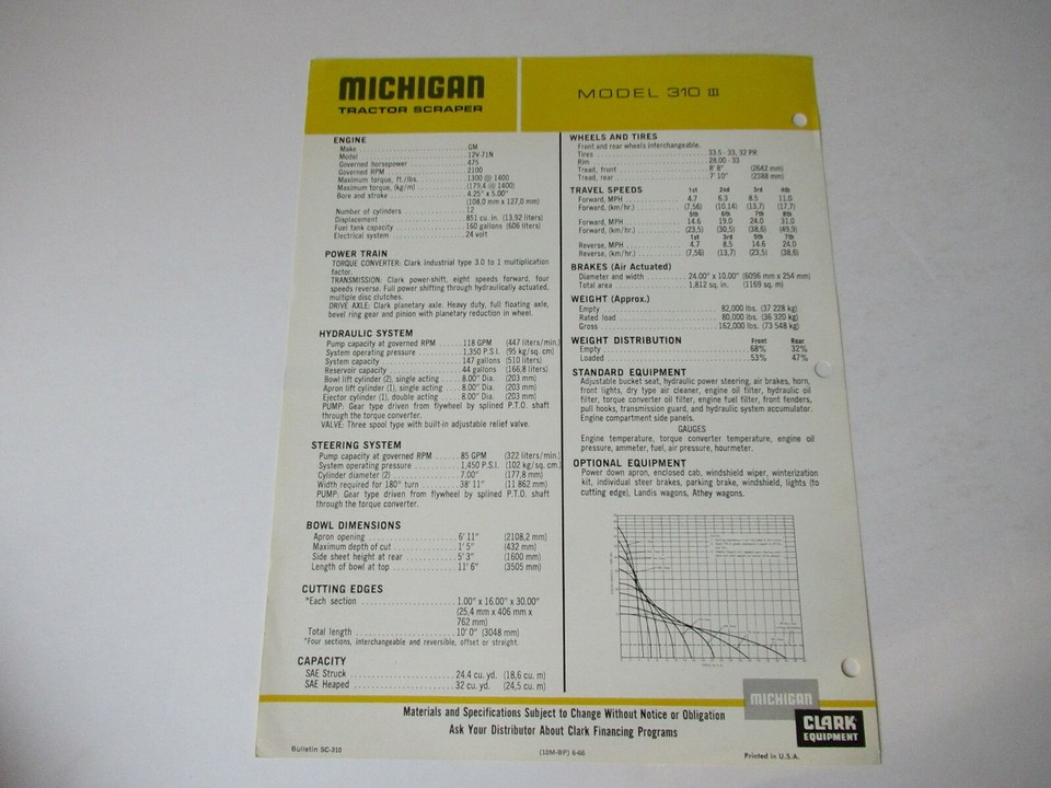 1966 Michigan Clark 310 III tractor scraper specification sheet ...
