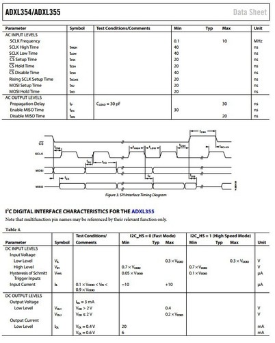 Analog Devices ADXL355BEZ 3-Axis MEMS Accelerometer w/20bit DAC SPI/I2C Shipped! | eBay