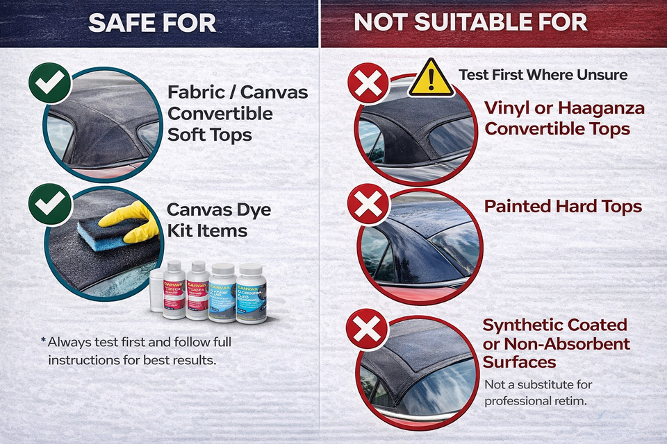 Convertible Roof Fabric Dye Kit Soft Top Canvas Colour Restorer Grey ...