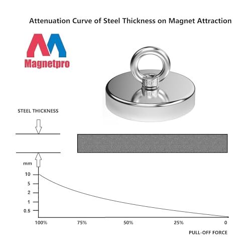 Fishing Magnet, Over 900 Lbs Pulling Force Strong Neodymium Magnet ...