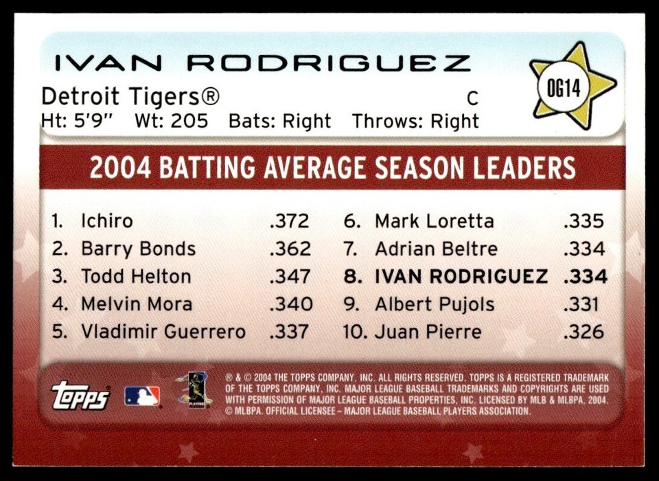2005 Topps Own The Game Baseball Ivan Rodriguez Detroit Tigers #OG14 | eBay