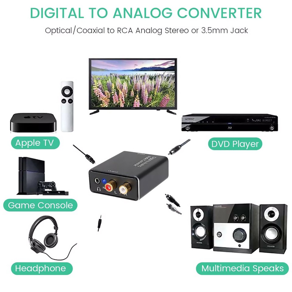 1 PC Digital Fiber Optical Coaxial To Analog 3.5mm Audio L/R Converter Adapter | eBay