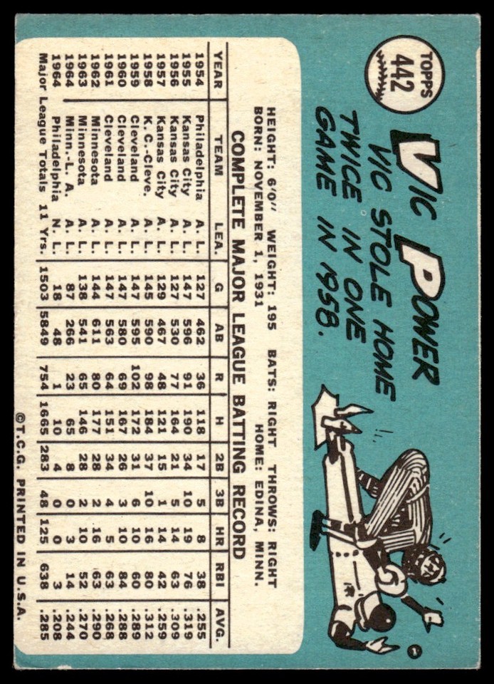 1965 Topps Vic Power Los Angeles Angels #442 | eBay