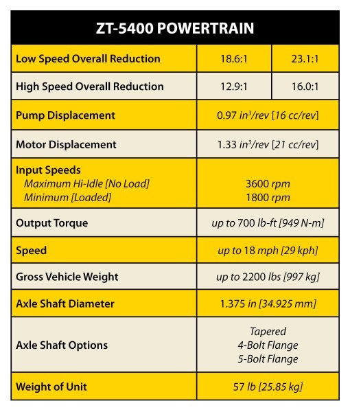 Hydro-Gear - 1015-1079R - ZT-5400 Hydrostatic Transaxle for sale online ...