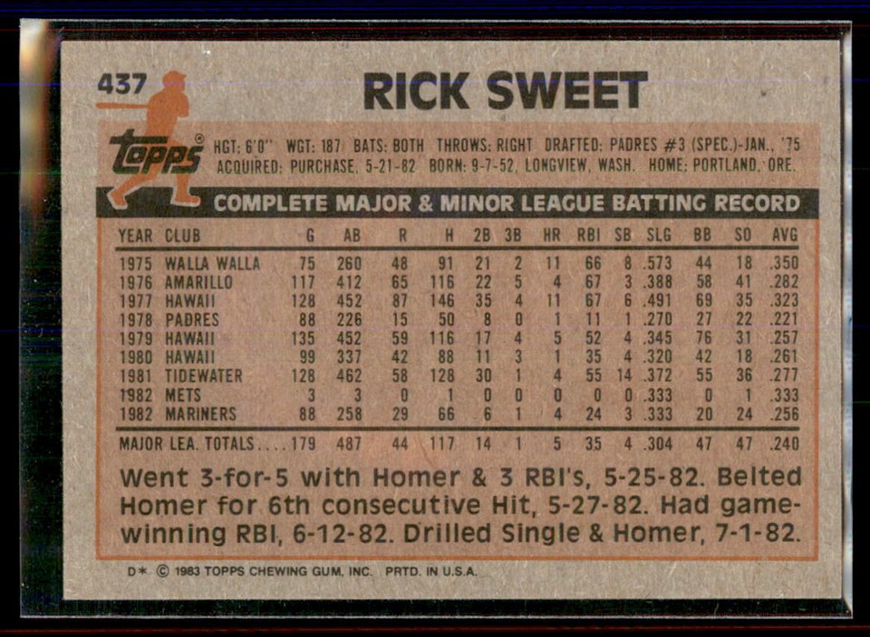 1983 Topps Rick Sweet #437 Seattle Mariners | eBay