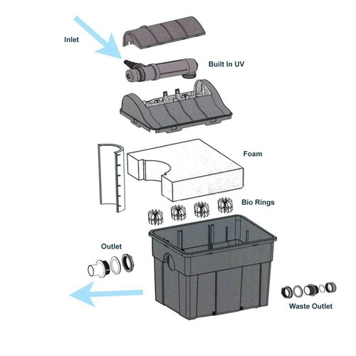 Jebao UBF6000 Pond Gravity Box Filter With Built In UV Sponge & Balls ...