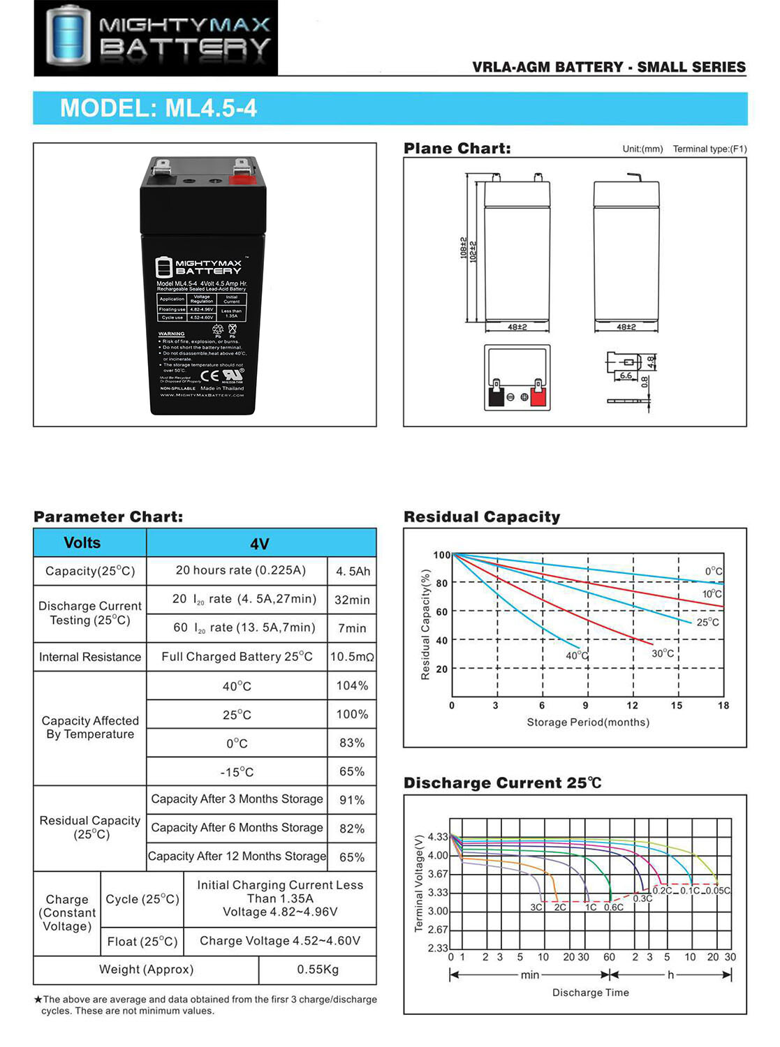 Mighty Max 4 Volt 4.5 Ah SLA Replacement Battery for Leoch LP4-4.5 | eBay