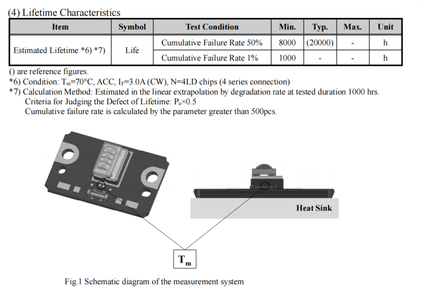 NUBB13T 455nm 22W Blue Laser Diode Bank Nichia 4 LD Integration Module ...