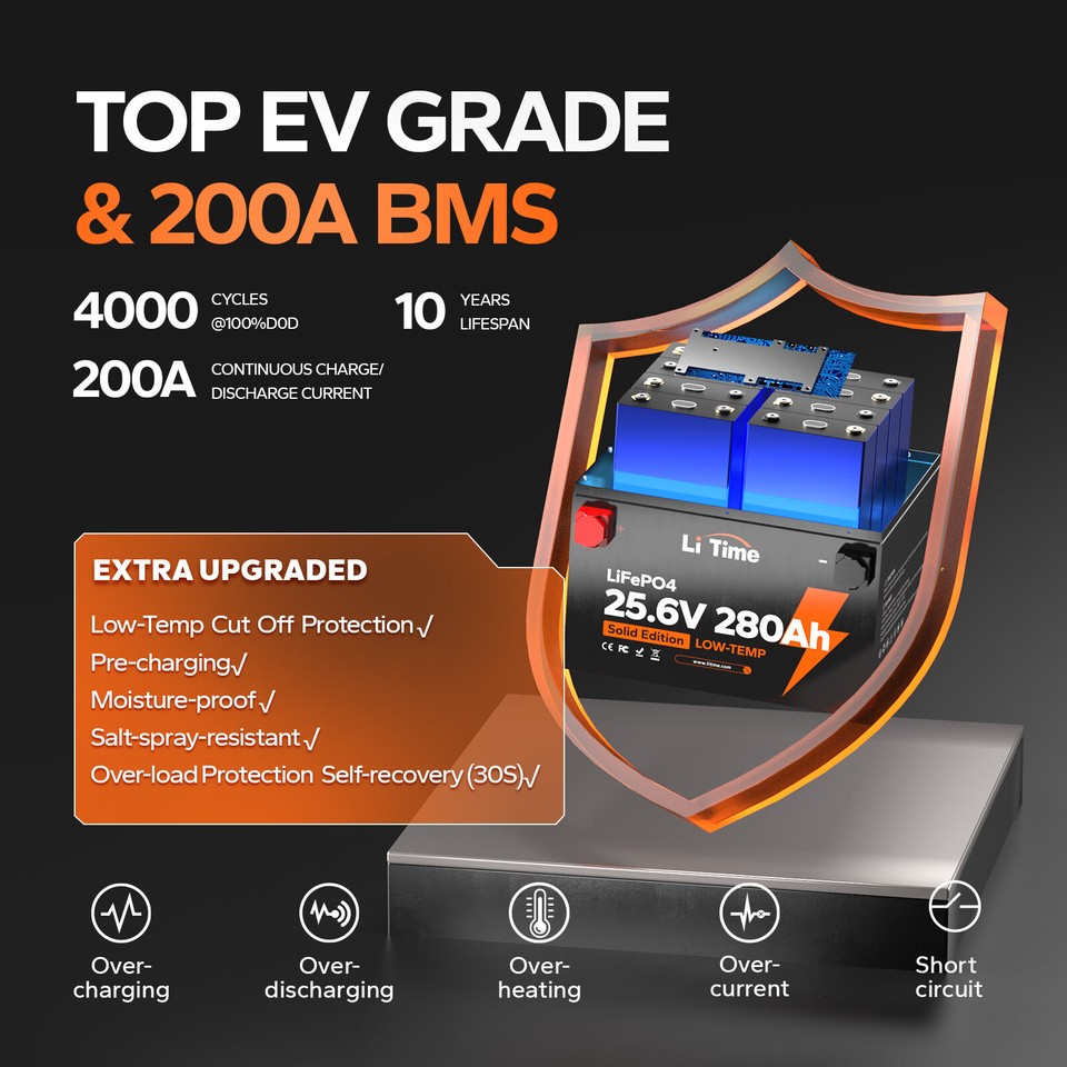 LiTime 24V 280Ah 7168Wh LiFePO4 Lithium Battery For Off-grid Solar ...