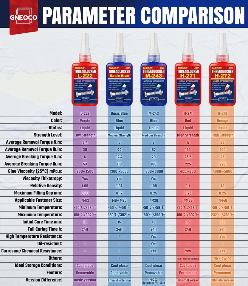 Threadlocker Blue, Thread Lock Medium Strength Lock Tight for Nuts ...