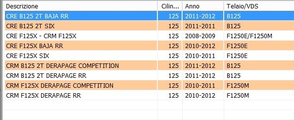 Drehgelenk Schwinge HM / Schlot CRM 125 Cre 125 Rahmen B125 F1250 Ø ...