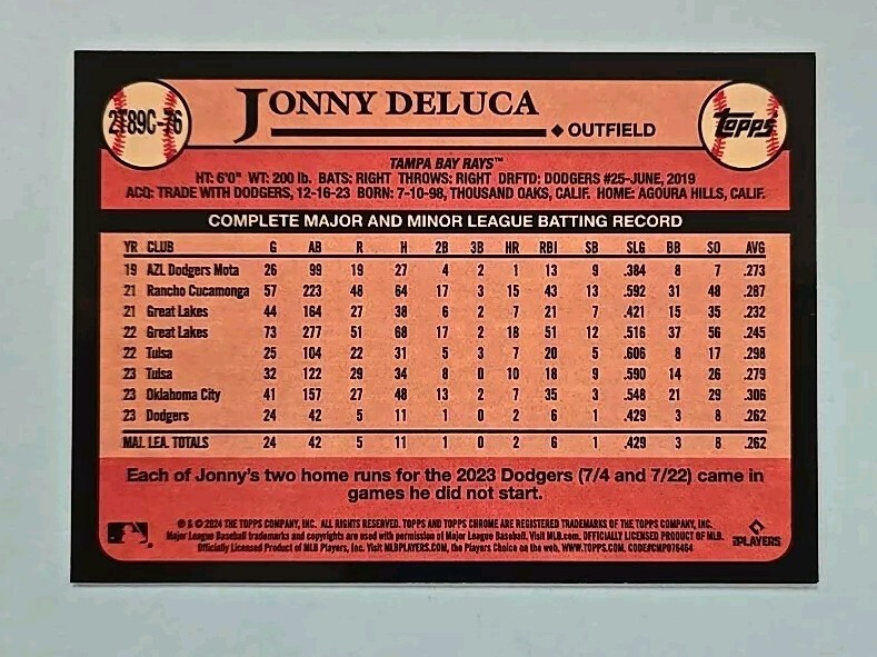 2024 Topps Jonny Deluca Chrome Gold Refractor Silver Pack RC #2T89C-76 ...