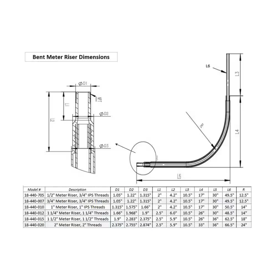 1/2 In. IPS Poly DR 9.3 to 3/4 In. MIP Underground Steel Meter Riser ...