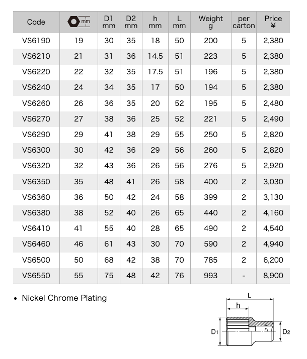 ASAHI TOOLS Socket For Hand Tool 3/4”(19.0mm) VS6 19~55mm 12-sided ...