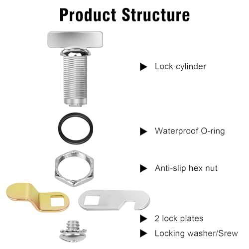 Thumb Operated Offset Cam Lock, 1-3/8” RV Storage Locks 5PCS Cabinet ...
