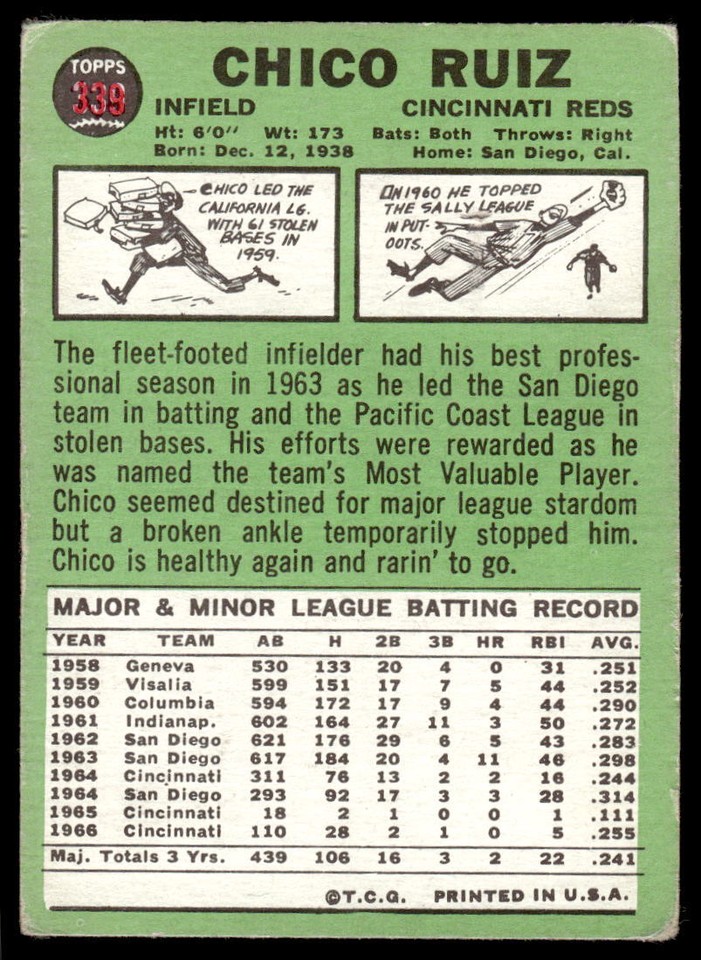 1967 Topps Chico Ruiz #339 Cincinnati Reds Baseball Card | eBay
