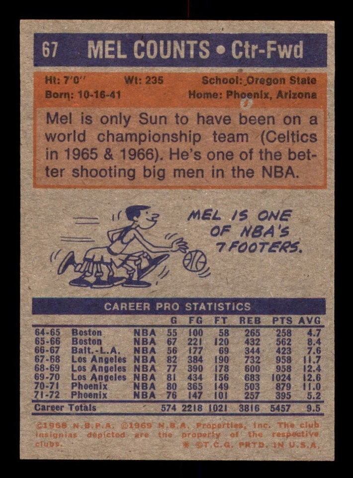 1972 Topps Basketball #67 Mel Counts NM *e1 | eBay