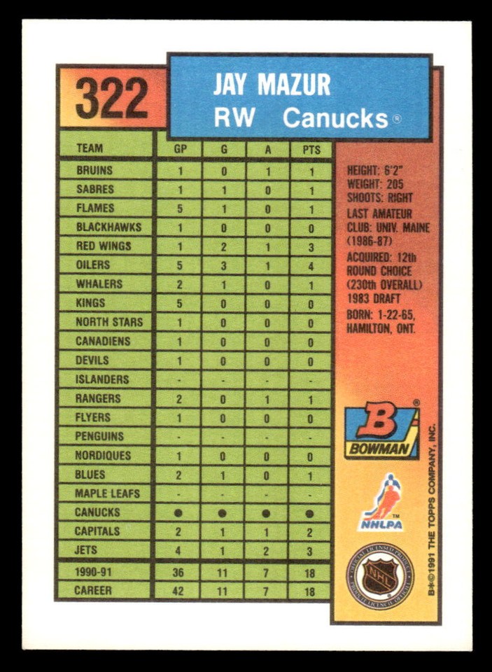 Mike McPhee 1991 Bowman #339 Montreal Canadiens | eBay