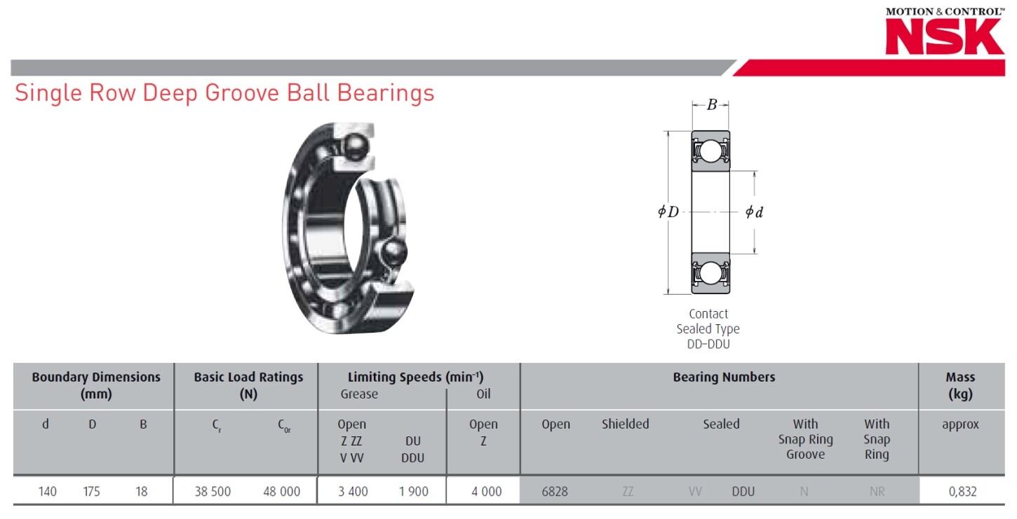 NSK 6828DDUNX1 DEEP GROOVE BALL BEARING / SKF 61828 2RS1 | eBay