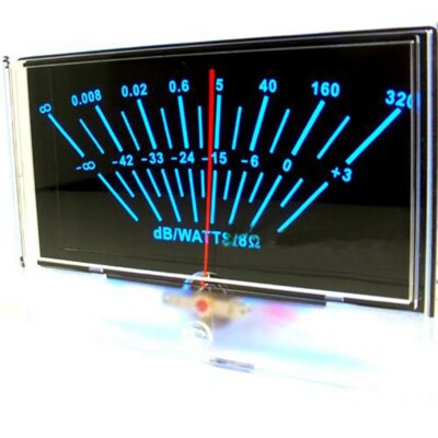 Panel Meters - Ohms Meters