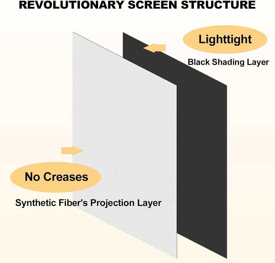 Foldable 120”4K Projector Screen –16:9 Anti-Crease, Portable Black ...