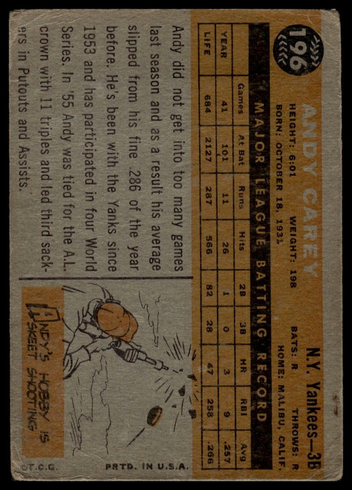 1960 Topps #196 Andy Carey | eBay