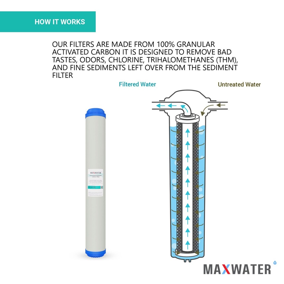 Max Water Whole House Water Filter Set 20" x 2.5" Coconut Shell Carbon ...