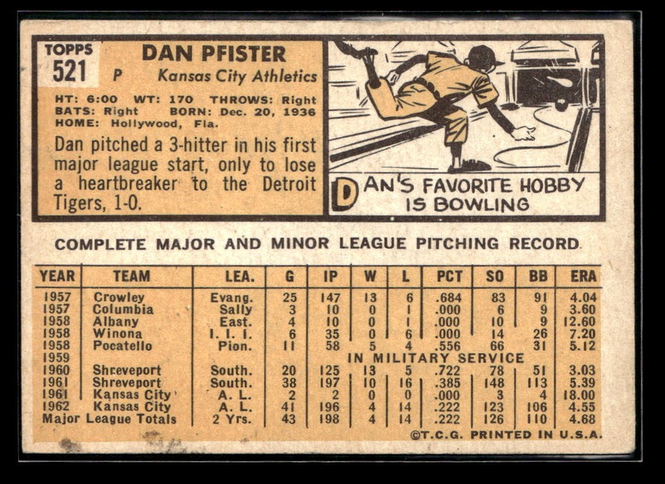 1963 Topps #521 Dan Pfister - EX/EX+ Set Break! High # | eBay