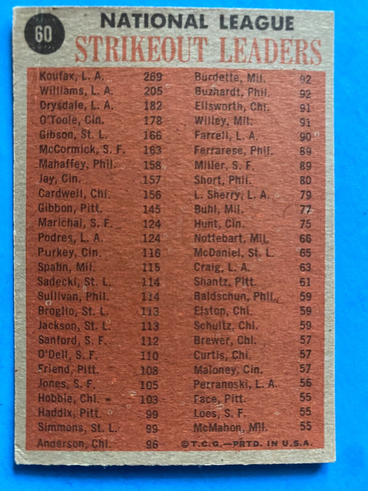 1961 NATIONAL LEAGUE STRIKEOUT LEADERS - 1962 TOPPS BASEBALL CARD ...