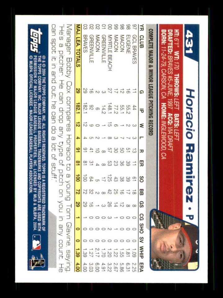 2004 Baseball Topps Horacio Ramirez Atlanta Braves #431 | eBay