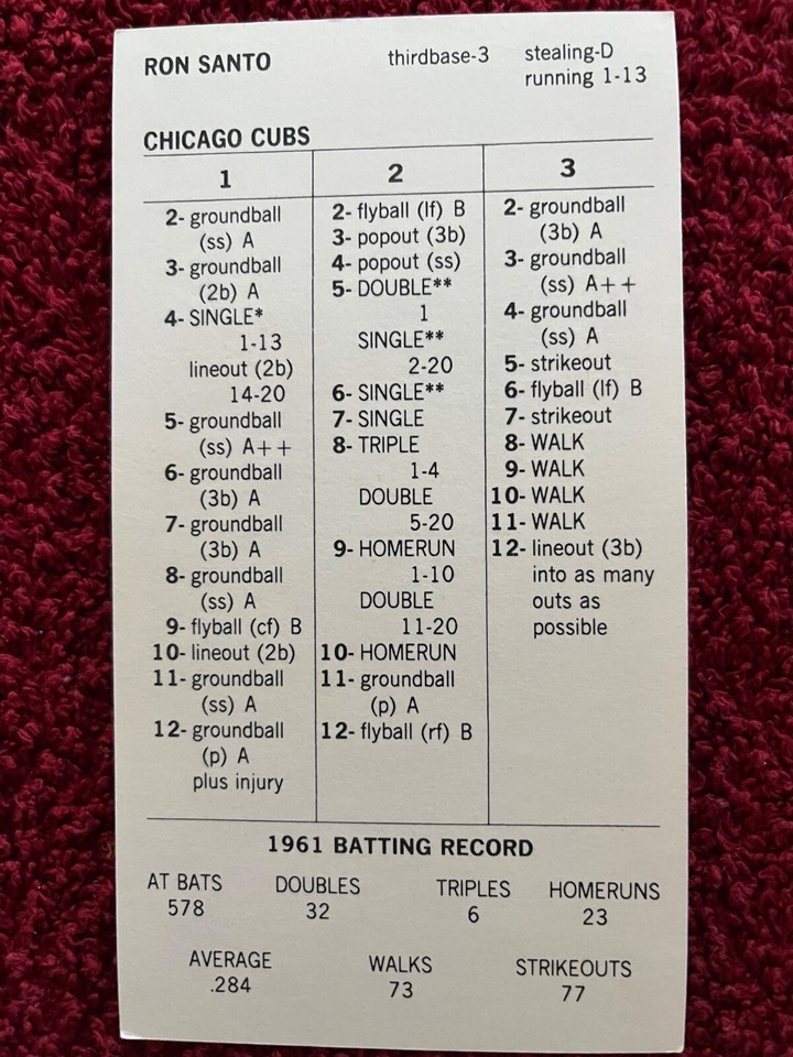 1961 Chicago Cubs Strat O Matic Baseball SOM great team set EX-MT | eBay