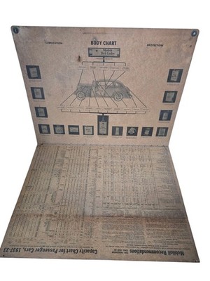 Original 1937 Mobil Oil Lubrication Chart Double Sided Shop Sign 36" X ...