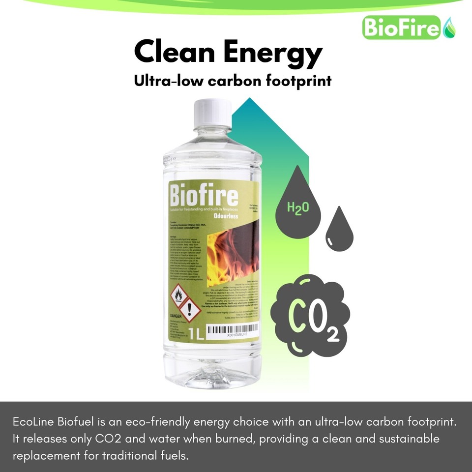 BIOFIRE 24 lITRE Bioethanol Fuel Clean Burn Bioethanol Premium Grade ...
