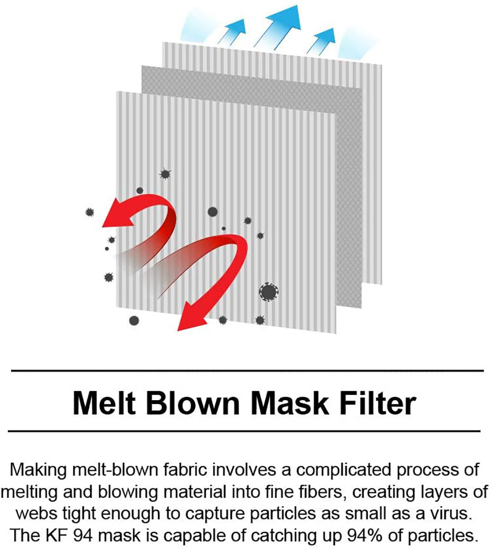 10 Pcs Kf94 Black Mask Made in Korea Medical Face Respirator Protective ...