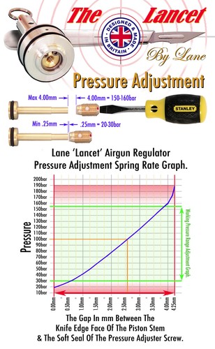 Daystate Air Regulator 'MK9 & MK11 Lancet' - CNC'ed in UK by Lane ...