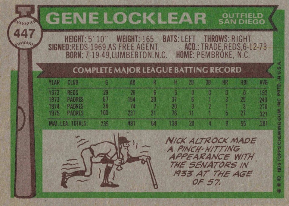 Gene Locklear San Diego Padres 1976 Topps Baseball Card #447 | eBay