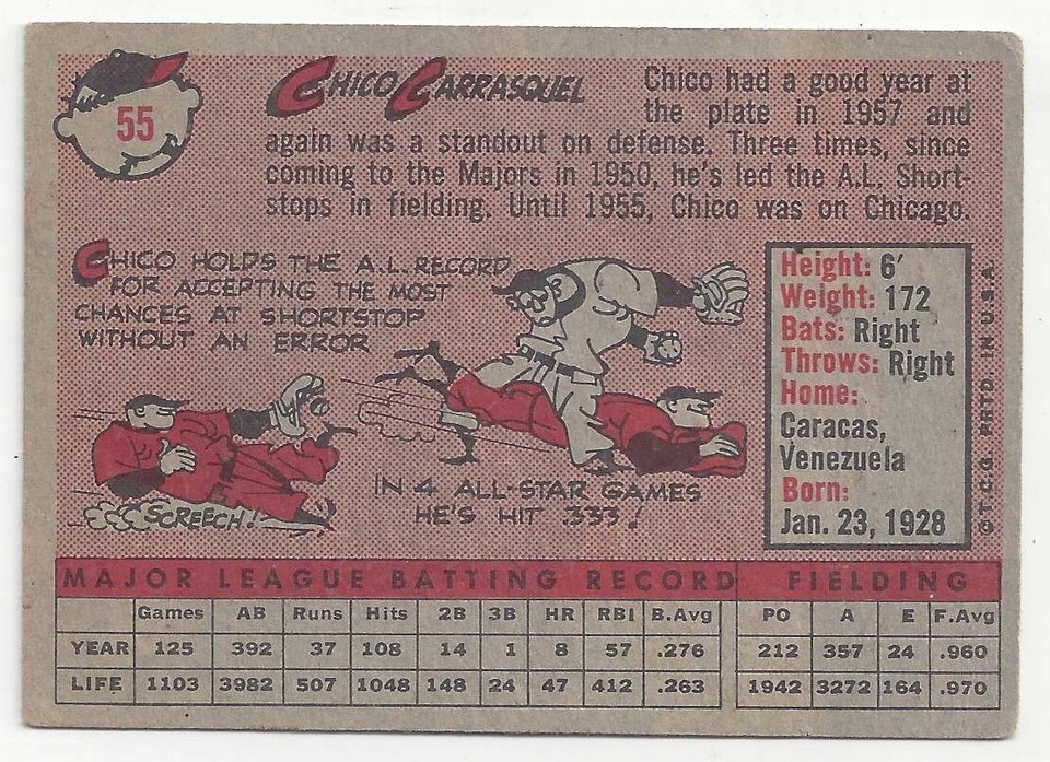Chico Carrasquel Cleveland Indians 1958 Topps #55 Signed Card | eBay