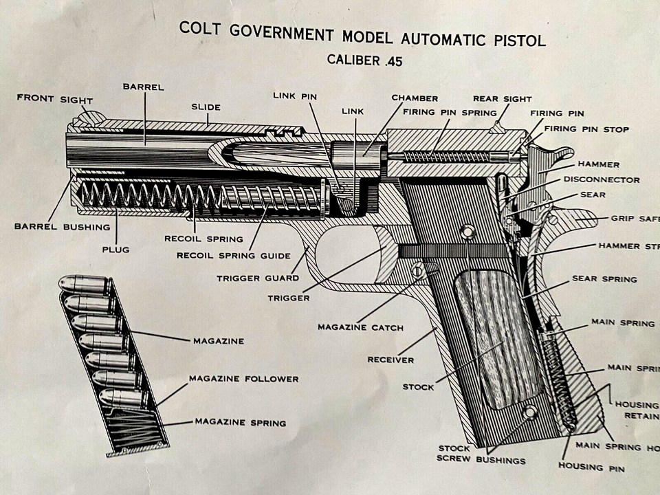 SCHEMATIC Illustration of the COLT Government Model AUTOMATIC PISTOL ...