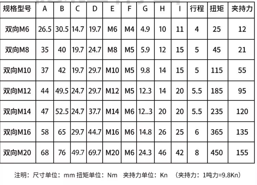 OK Fixture Adjustable Double-Wedge OK-Vise Workholding Clamp CNC M6 M8 ...