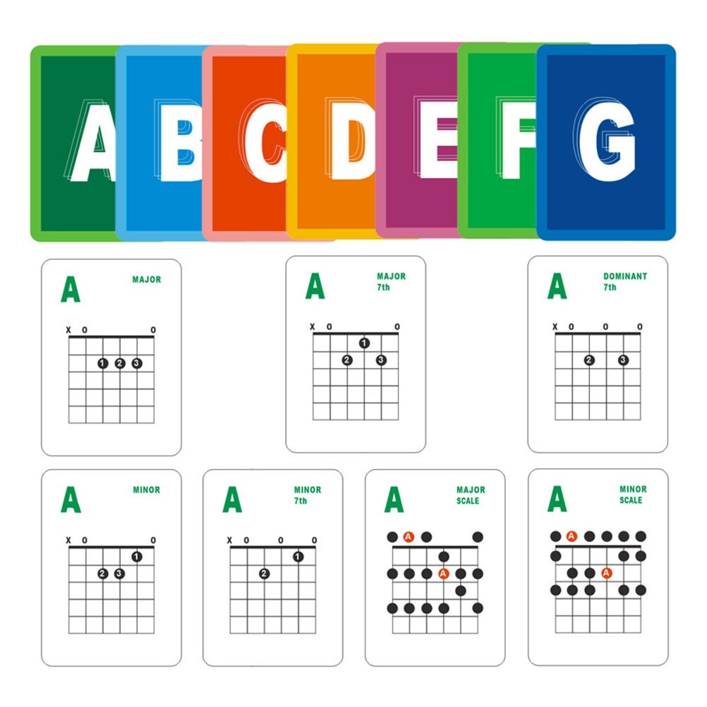 Tabla De Todos Los Acordes De Guitarra Acordes De Guitarra Todos Los