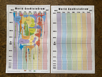 World GeoHistoGram Geography & History Teaching Poster 2-Sided | eBay
