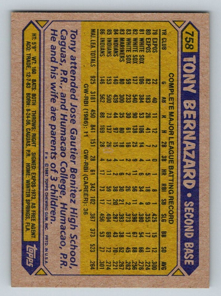 1987 Topps #758 Tony Bernazard Cleveland Indians | eBay