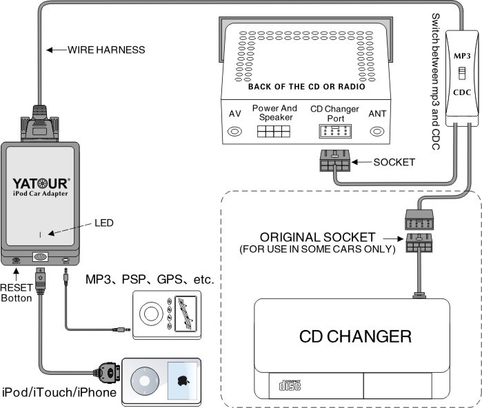 Yatour Digital CD Changer iPod Car integration Kit For BMW 17-Pin Round ...