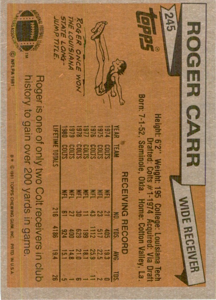 1981 Topps Roger Carr Football Cards #245 | eBay