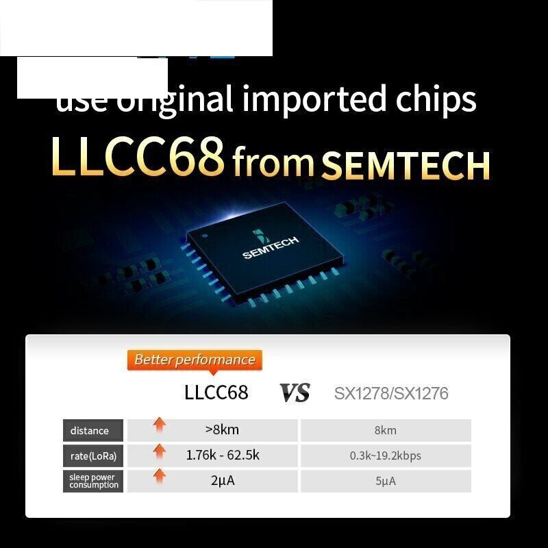 IOT Wireless LoRa Module RSSI ISM 868MHz 915MHz 30dBm Module LoRa ...